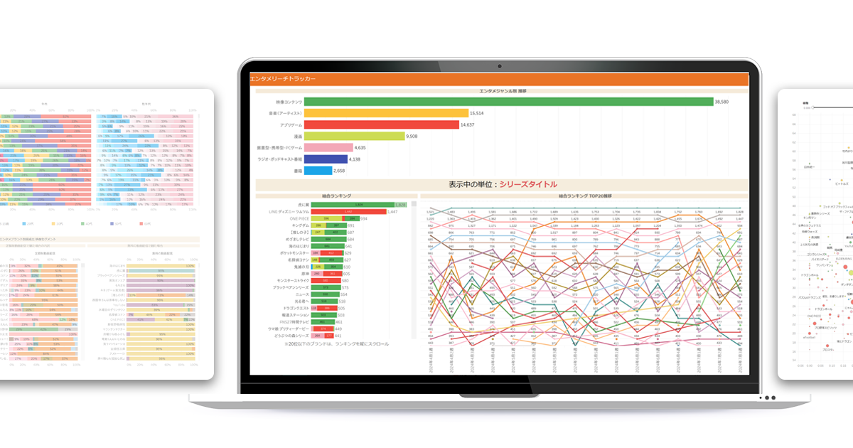 エンタメブランドの“真のリーチ”が分かるデータサービス「エンタメリーチトラッカー」提供開始 - GEM Standard