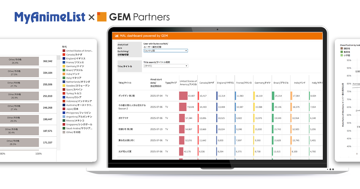 MAL dashboard powered by GEM - GEM Standard